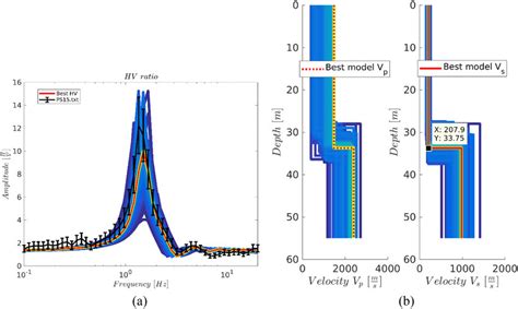 A Hv Spectral Ratio Resulting From Ambient Noise Data At The Station