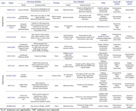 Pdf A Survey On Vision Language Action Models An Action Tokenization Perspective Semantic
