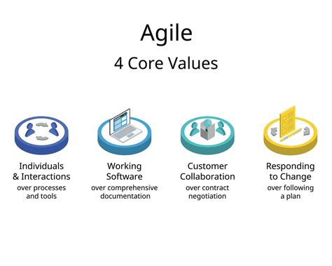 The Four Values Of The Agile Manifesto Of Software Development Vector Art At Vecteezy
