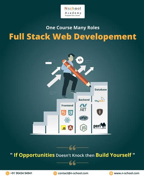 download full stack web developement training course coimbatore