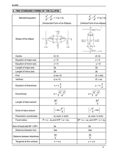Conic Section Ellipse Class 11 Notes And Numericals For Iit Jee