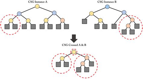 all used crossover operators download scientific diagram