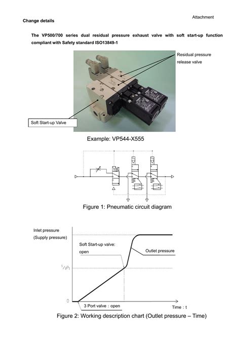 Pneumatic Circuit Examples Wiring Diagram