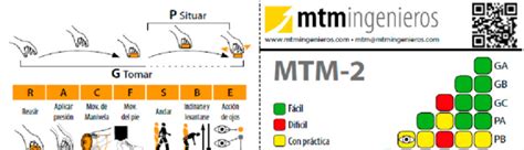 Curso Oficial Mtm2 Ceaga Cluster De Automocion Y Movilidad De Galicia