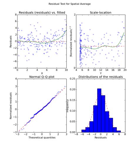 Non Parametric Regression Tutorial — Pyqt Fit 133 Documentation