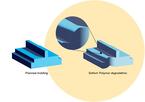 What Is Injection Molding Kuraray Elastomer