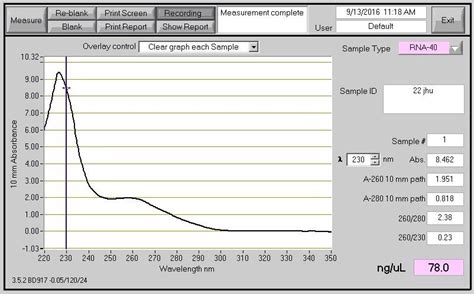 Questions With Answers In RNA EXTRACTION Scientific Method