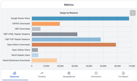 Github Openbookpublishersmetrics Widget Metrics Widget That