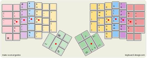Keyboard Design Com Top Best Ergo Layouts Uses AltGr Layer
