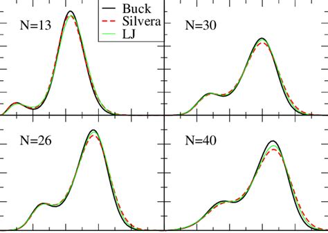 Color Online Comparison Of Radial Density Distributions Weighted By R