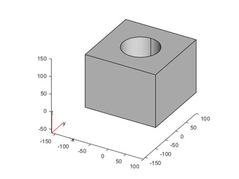 3d Polyshapes