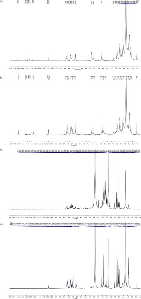 1 H Nmr Spectra Of A Hexane B Dichloromethane C Ethyl Acetate