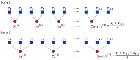 Time Series Analysis Using Composite Multiscale Entropy