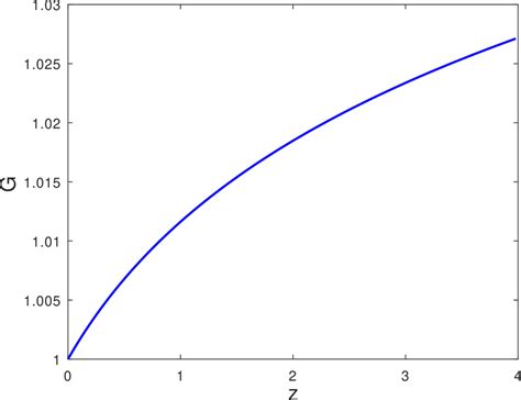 The Variation Of G For Viscous Bianchi Type V Cosmological Model Vs