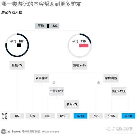 r语言lda、ctm主题模型、rjags 吉布斯gibbs采样文本挖掘分析论文摘要、通讯社数据 阿里云开发者社区