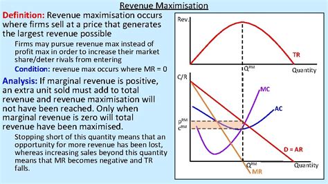 Profit Maximisation Business Objectives Mr Ogrady Profit Maximisation