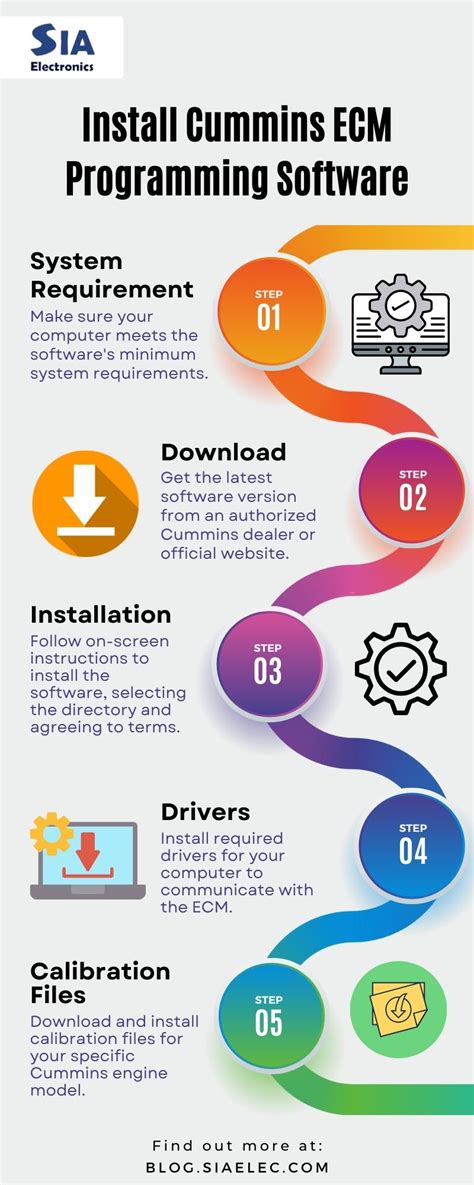 Quick Guide On Cummins Ecm Programming Software Quick Guide On Cummins Ecm Programming Software