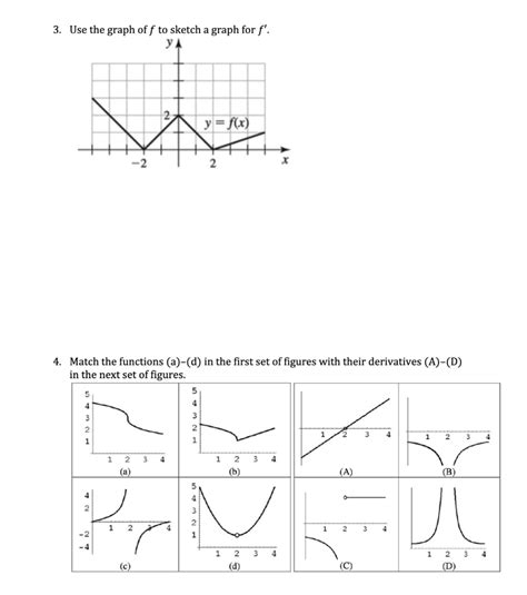 Solved Use The Graph Of F To Sketch A Graph For F Chegg