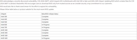 Meg X570 Ace Bios Update For Cve 2024 36877 Msi Global English Forum