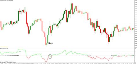 Rsi Trend Catcher Signal Mt4 Indicator