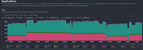 [feat] default sort order for chart labels isn t the most useful