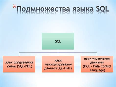 Язык запросов Sql Лекция 10 презентация онлайн