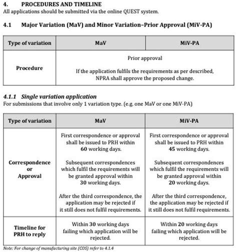 Malaysian Npra Variation Guideline For Pharmaceutical Products
