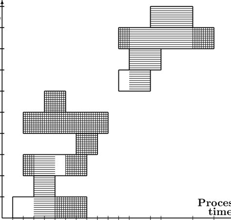 Segments Of Optimality Non Optimality And Conditional Optimality For