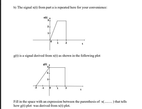 solved a the signal x t is shown in the following plot