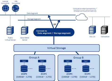 Block Storage Pengertian Cara Kerja Dan Kelebihan