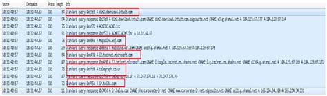 Implementing Malware Command And Control Using Major Cdns And High Traffic Domains