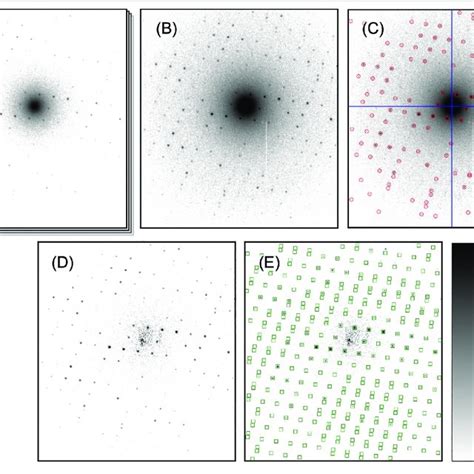 Processing Steps Of A Single Diffraction Pattern All Patterns Are