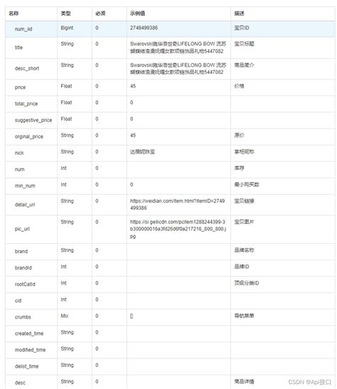 微店商品详情数据接口（micro item get） 微店查询订单详情接口 csdn博客