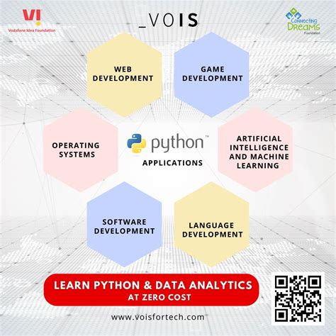 Edunet Foundation On Linkedin Python Voisfortech Techforgood Elearning Learning Course