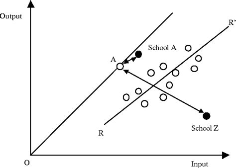 Figure 1 From The Relationship Between Resource Allocation And Pupil Attainment A Review