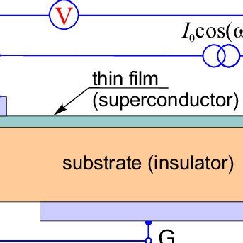 A Field Effect Transistor FET Is Schematically Illustrated The Download Scientific Diagram