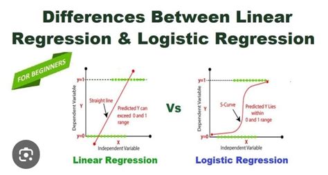 thiri l on linkedin deeplearning python ai ml dl machinelearning…