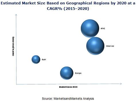 Static Var Compensator Svc Market By Type 2020 Marketsandmarkets