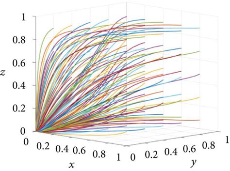 three dimensional evolutionary trajectory of 0 0 0 download