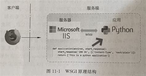 基于windows系统iis部署django项目windows Server Django 前后端分离部署 Csdn博客