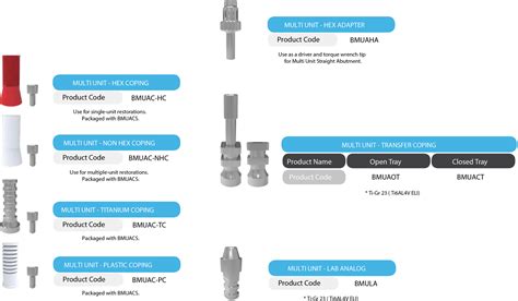Multi Unit System