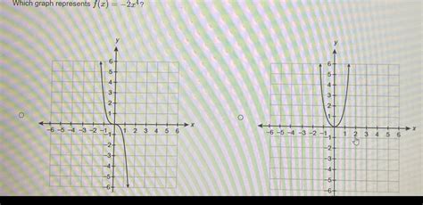 [answered] Which Graph Represents F X 2x O 6 5 4 3 2 151 6543 2 1 In 1