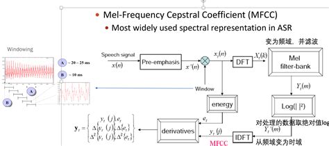 【aiot】python语音处理 Python语音分帧 路途…的博客 Csdn博客