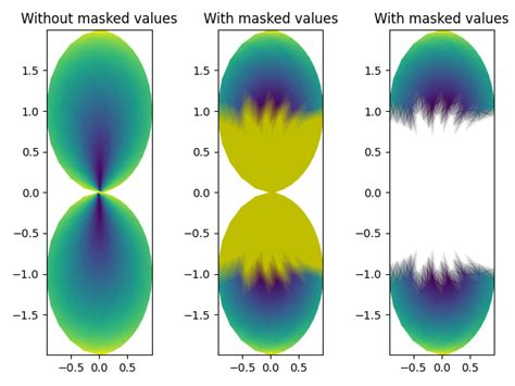 Quadmesh Demo — Matplotlib 321 Documentation