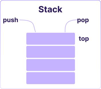 Data Structures Every Developer Should Know