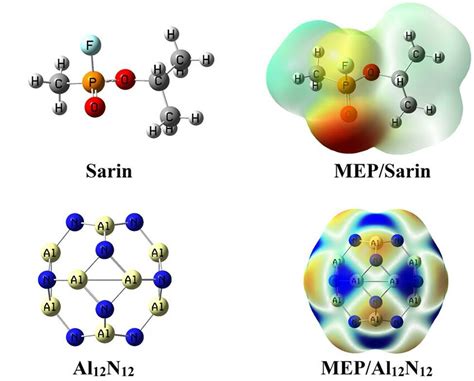 the optimized structures and mep plot for the sarin and al12n12