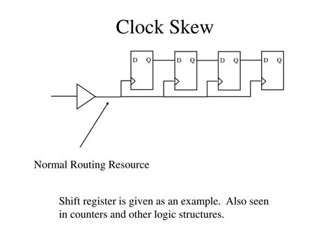 Ppt Clock Skew Powerpoint Presentation Free Download Id518276