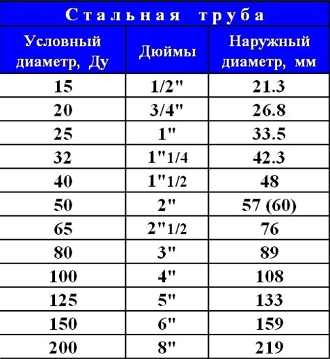 Диаметр Трубы 1 Дюйм - brooklynstrongwind