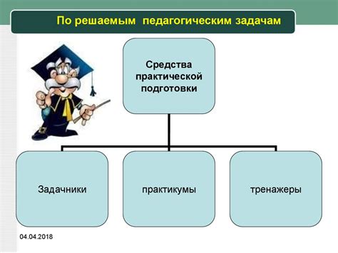 ИКТ в образовательном процессе презентация онлайн