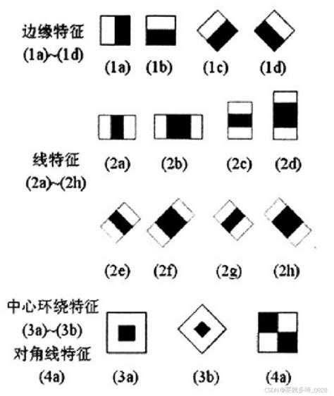 《深度学习》opencv 人脸检测、微笑检测 原理及案例解析 opencv人脸检测 csdn博客